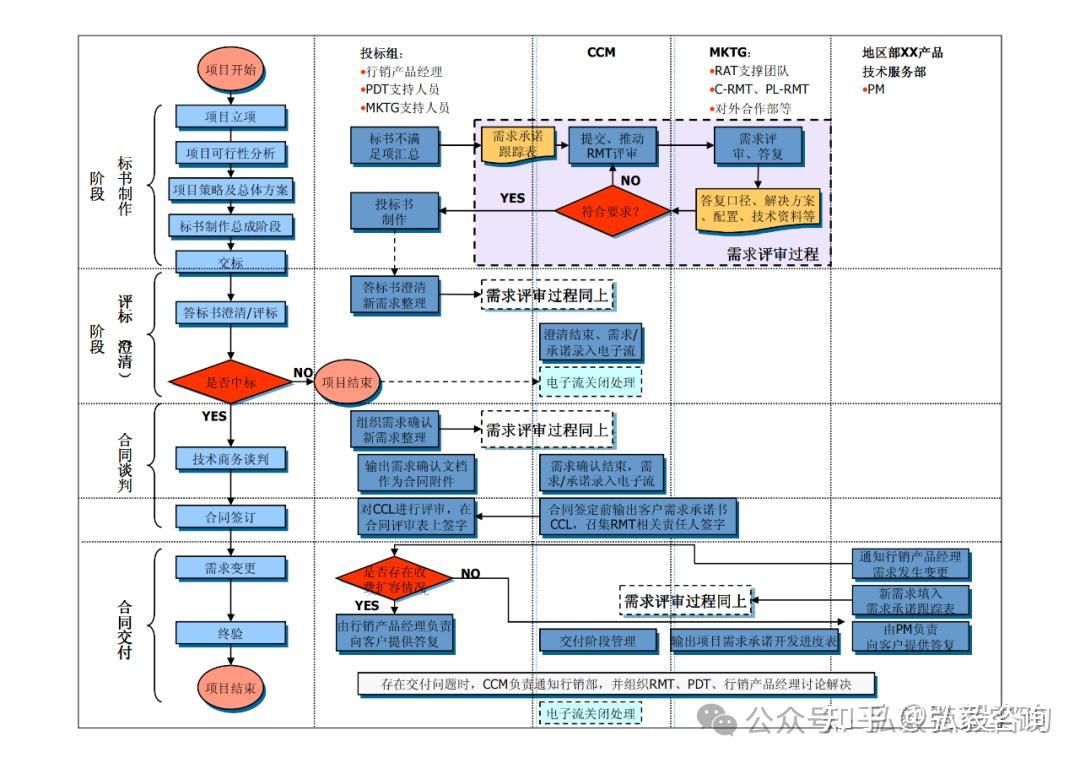 华为 IPD，IPMS，MTL，知多少？ - 知乎