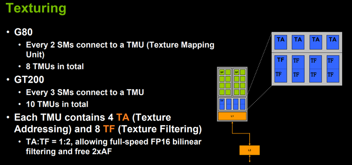 GPU编程24：Texture memory - 知乎