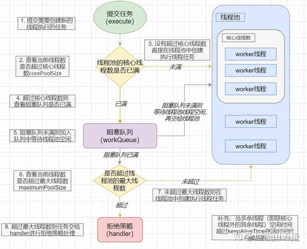 深入理解线程池threadpoolexecutor 知乎