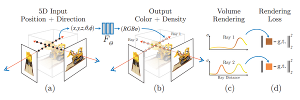 新视角合成 (Novel View Synthesis) - (1) 任务定义 - 知乎