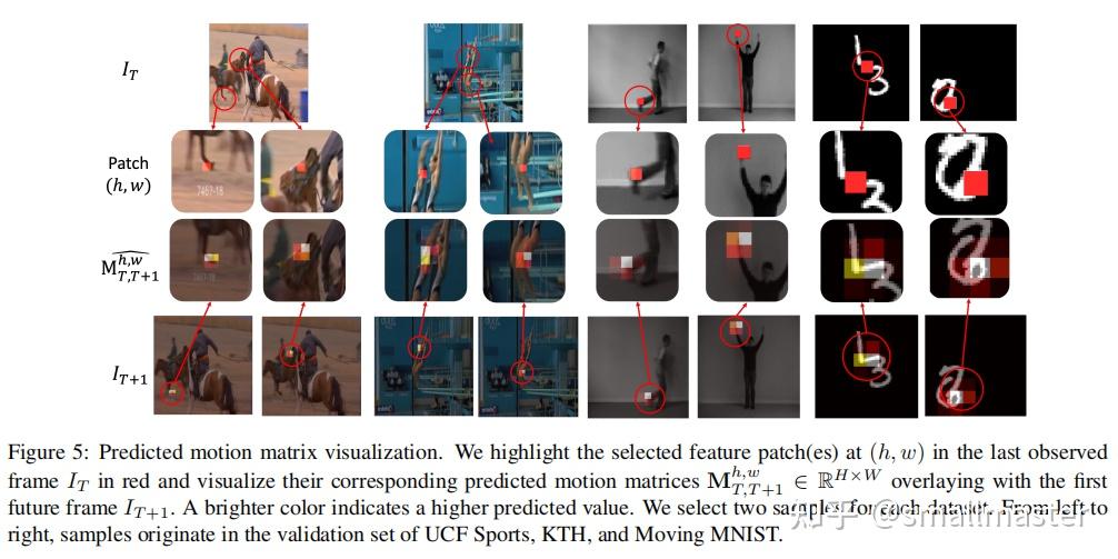 【ICCV2023】MMVP：基于运动矩阵的视频预测 - 知乎