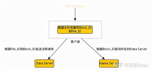 如何根据磁盘I/O特性进行系统设计，提高硬盘读写速度 - 知乎