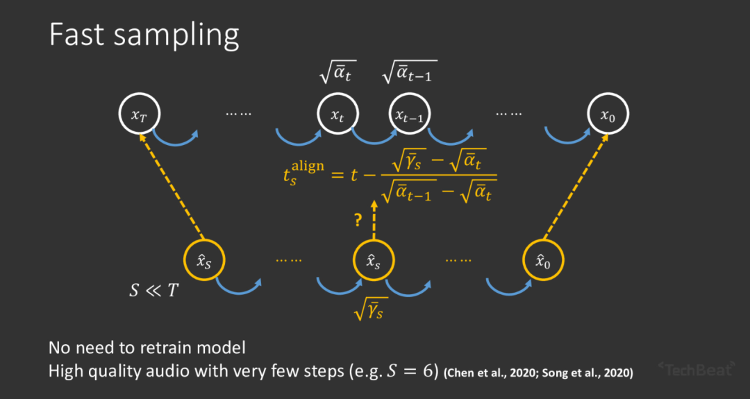 Talk | ICLR'21 Oral 一作孔之丰: DiffWave, 一种基于降噪扩散概率模型的普适音频生成模型 - 知乎