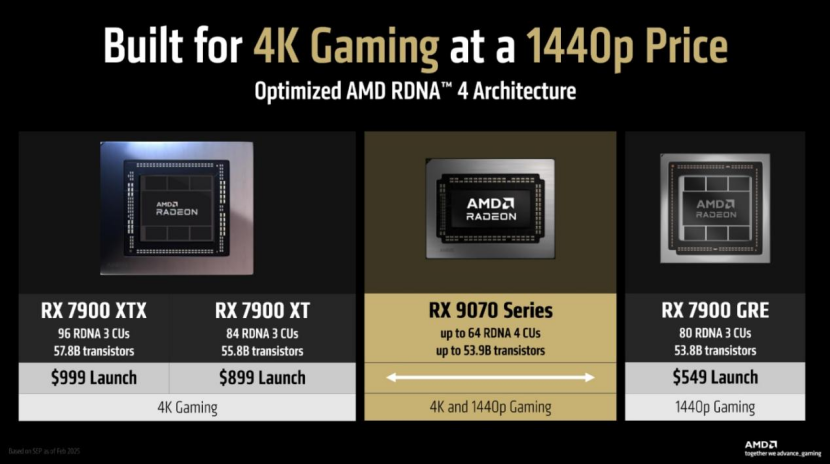 AMD RDNA4 GPU架构，亮相 - 知乎