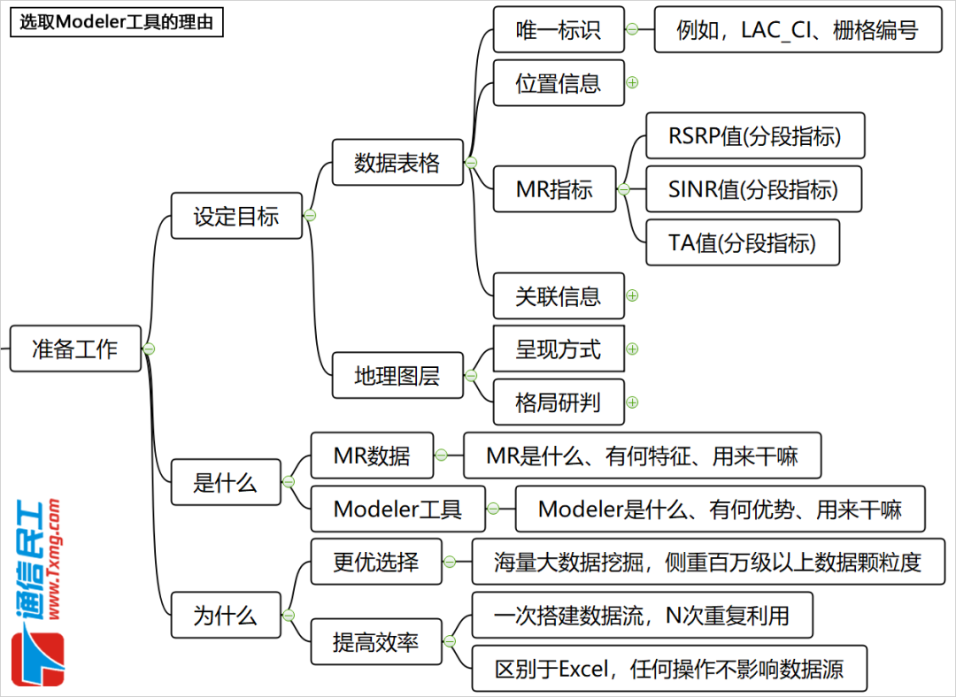 使用spss Modeler处理mr数据的操作技法 知乎