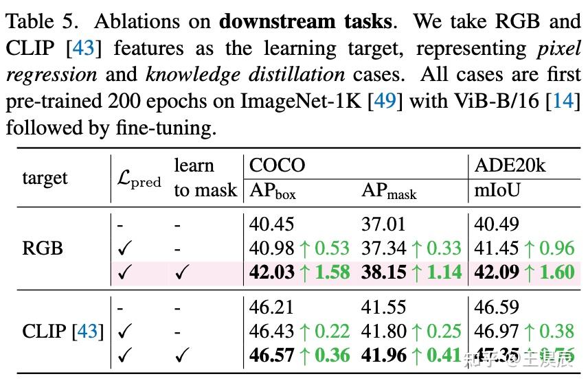 CVPR 2023 | 挖掘困难样本的 MIM 框架: Hard Patches Mining for Masked Image Modeling - 知乎