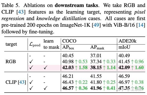 CVPR 2023 | 挖掘困难样本的 MIM 框架: Hard Patches Mining for Masked Image Modeling - 知乎