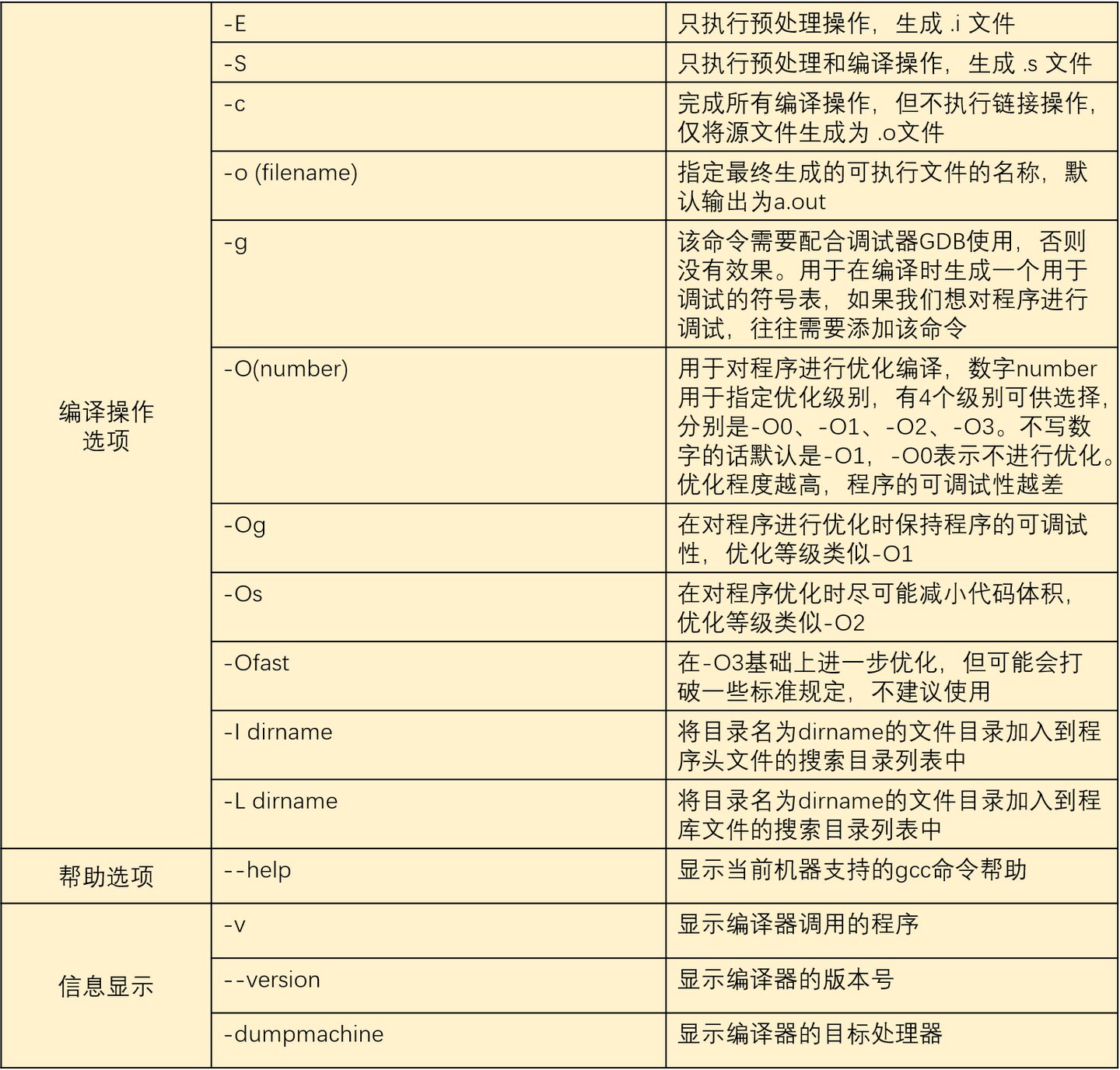 GCC/GDB 基本命令介绍 - 知乎