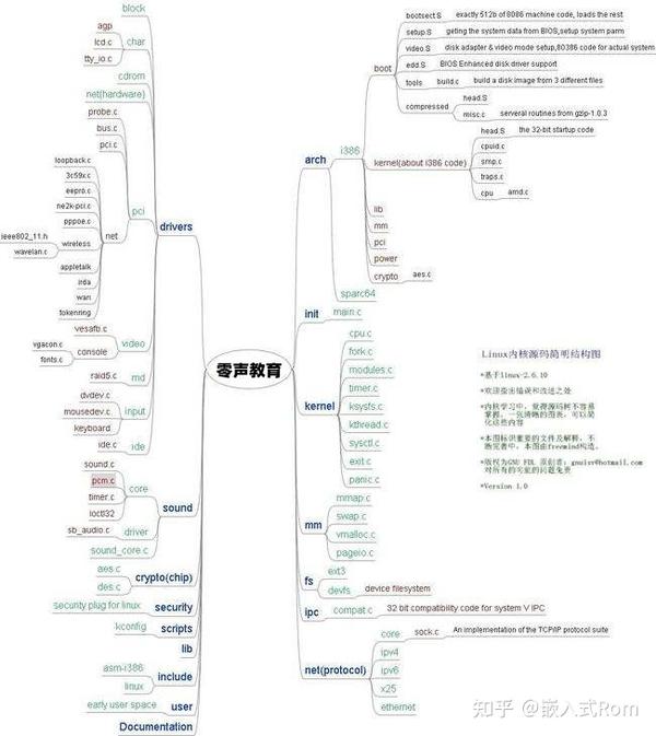大佬们推荐的linux内核学习路线 知乎