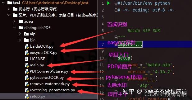 python识别图片、PDF识别成文字、表格（包含去除水印） 代码不是最新，可在最下面Gitee地址查看最新代码 - 知乎