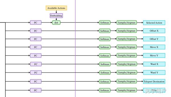OpenAI-Five 模型详解 - 知乎