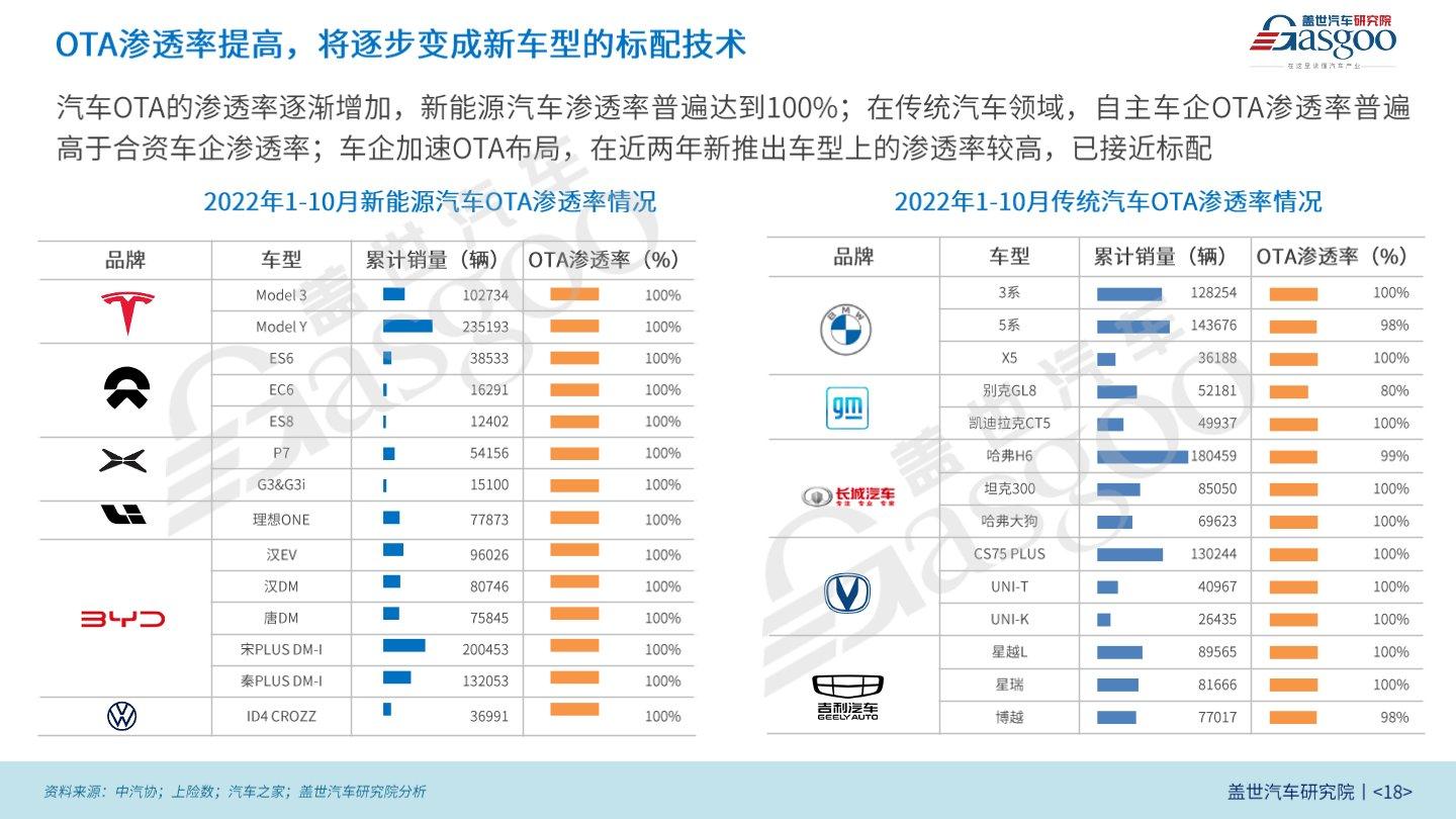 OTA市场分析和发展趋势解读 - 知乎