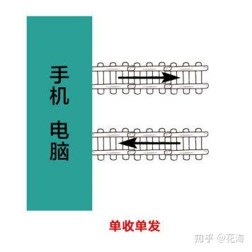 【科普】4T4R技术到底是什么？ - 知乎