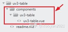 uni-vue3-table基于uniapp+vue3自定义表格组件 - 知乎