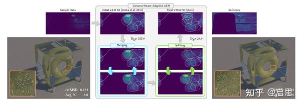 【Path Guiding】前沿工作调研总结 - 知乎
