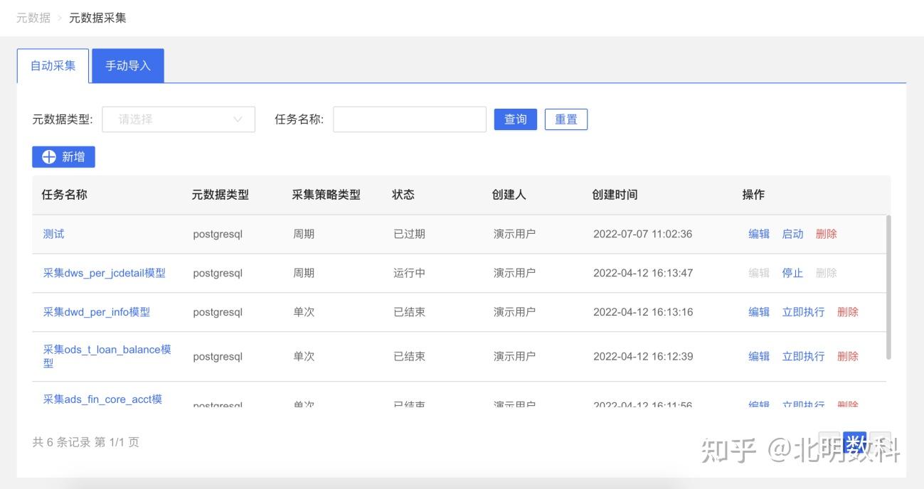 元数据管理,企业数据治理的基石 知乎