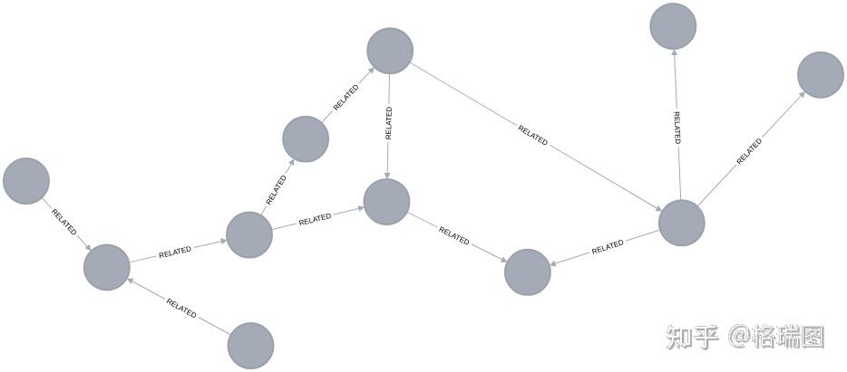 Neo4j APOC 用户手册 4.4-0012-从 GraphML 导入数据 - 知乎