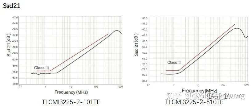 CAN FD如何选用滤波器？ - 知乎