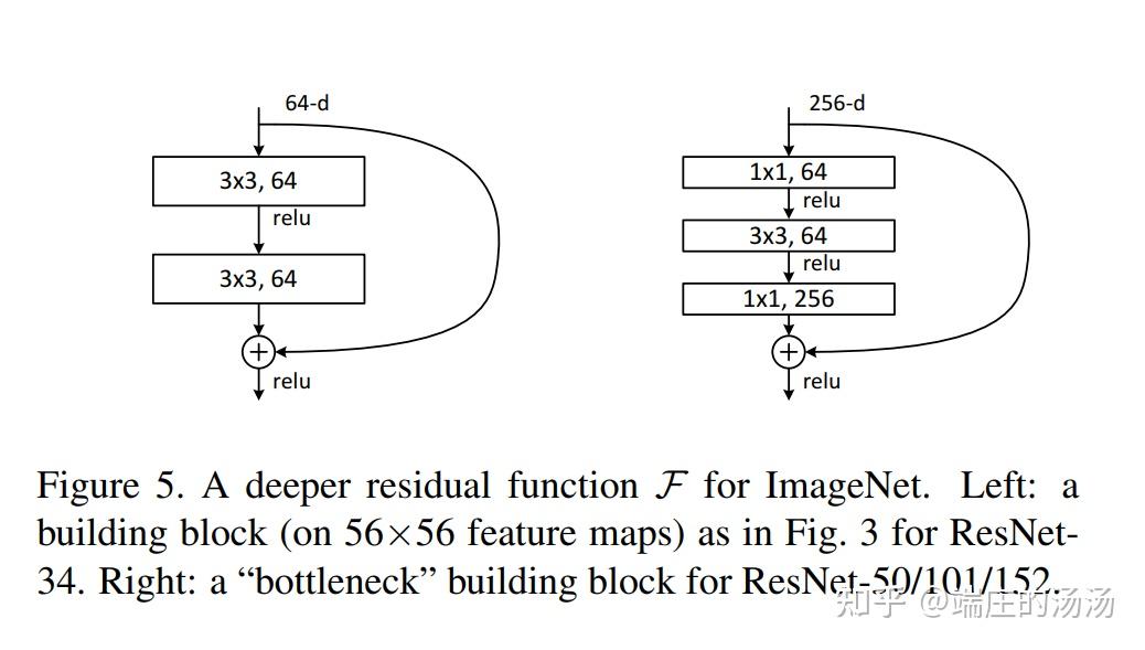 ResNet论文总结 - 知乎