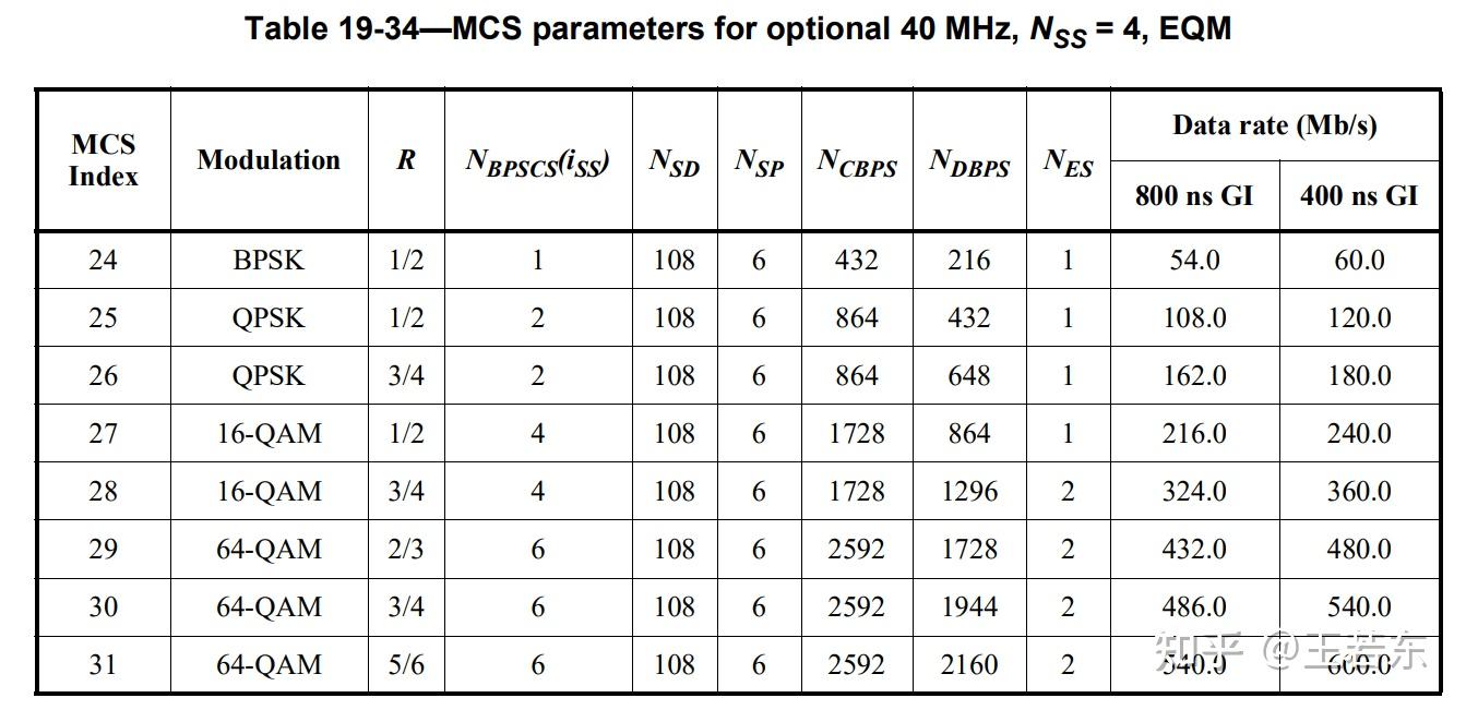 IEEE std 802.11TM-2020标准发射指标检测 - 知乎