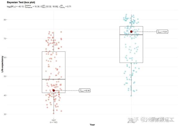 ggstatsplot，整合数据分析和绘图展示 - 知乎