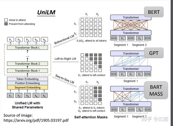 17.文本生成模型MASS BART UniLM GPT - 知乎