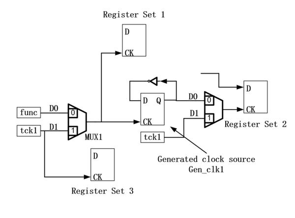 时钟树综合Clock Tree Synthesis专家必备技能（当年年薪百万就靠它） - 知乎