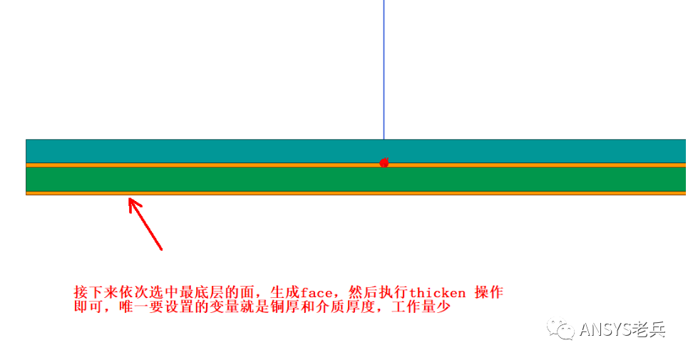 我使用HFSS高效建模的9个技巧 - 知乎