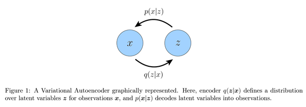理解扩散模型：一个统一的视角 Understanding Diffusion Models: A Unified Perspective全译文 ...
