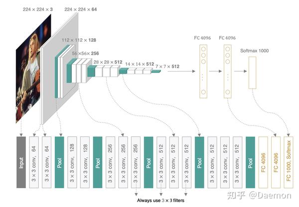 Pytorch图像分类经典网络vgg 知乎