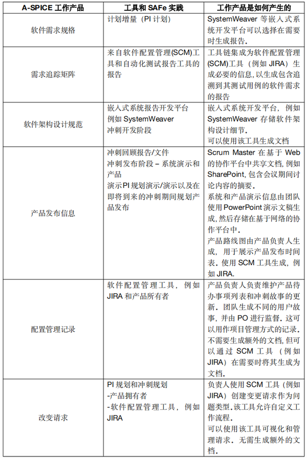 敏捷软件开发过程中的ASPICE合规性（下）：问题的结果与结论 - 知乎