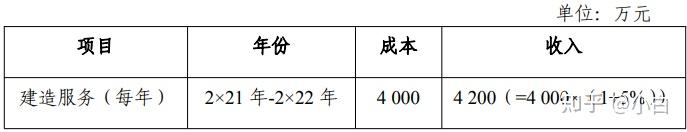 一篇文章彻底搞懂PPP项目账务处理 - 知乎