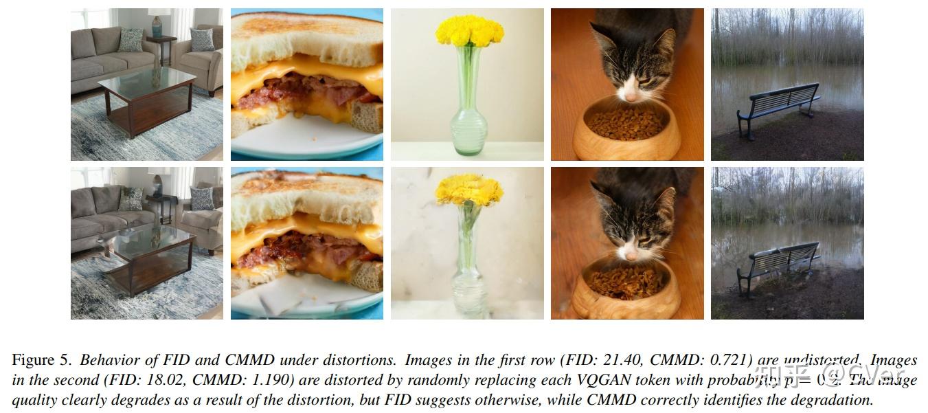 FID是过去式了！谷歌新作CMMD：更好的图像生成评估指标 - 知乎