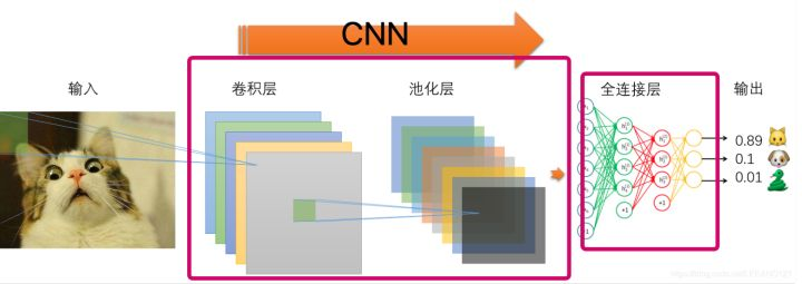 [NLP - Text Classification]文本分类综述（全）- 1961~2020年从传统算法到深度学习算法 - 知乎