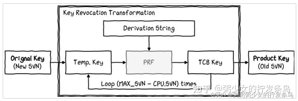英特尔 SGX 技术概述 - 知乎