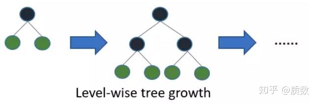 从XGB到SecureBoost:看联邦学习XGB的算法原理 - 知乎