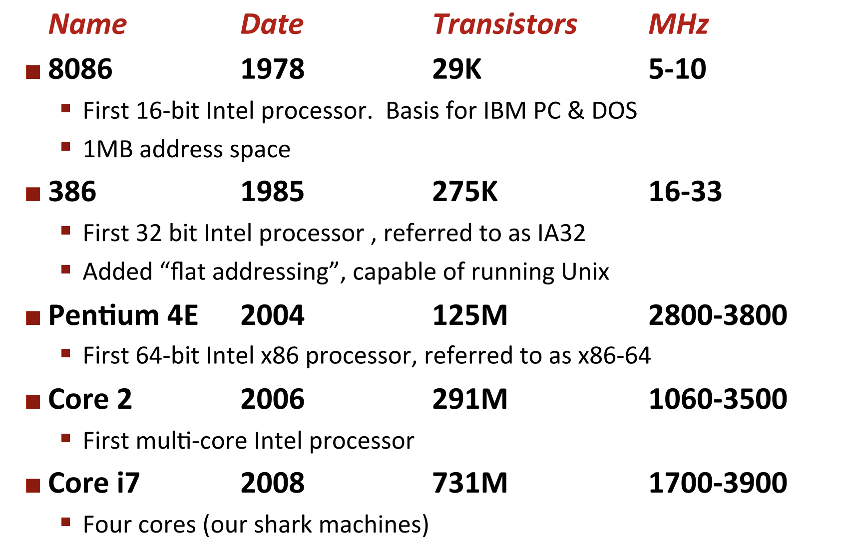 CS15-213 csapp chapter03 程序的机器级表示 学习笔记 - 知乎