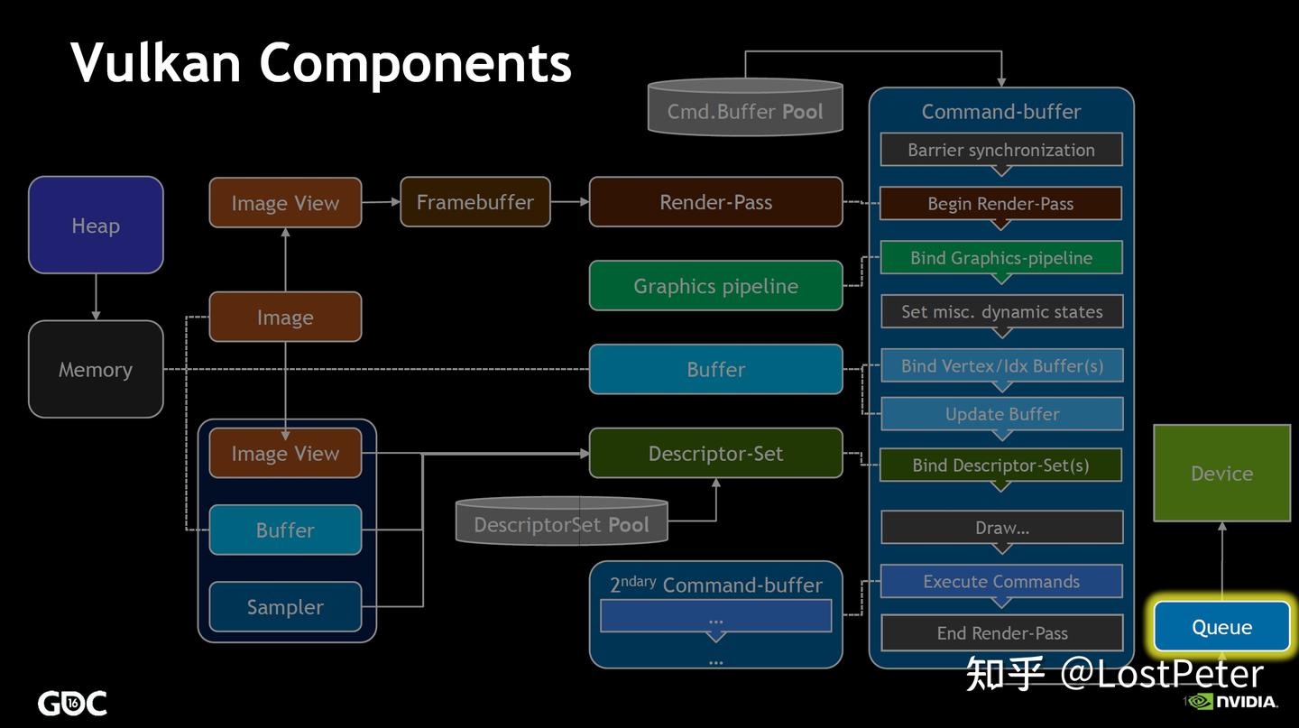 Vulkan学习例子001: vulkan_001_triangle 渲染一个三角形 - 知乎