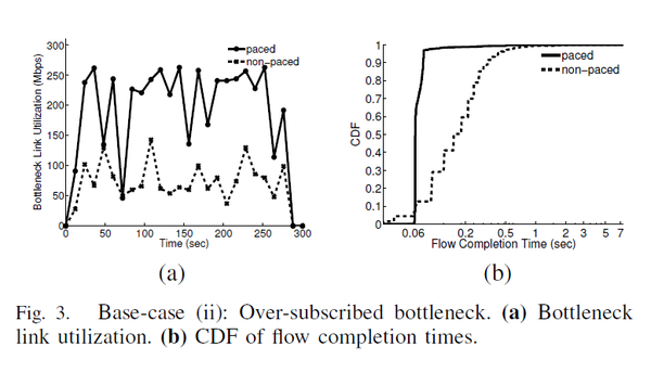 TCP Pacing in Data Center Networks - 知乎