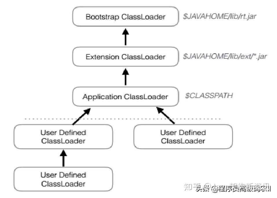我真不信，这年头还有人能懂SpringBoot的ClassLoader加载机制 - 知乎