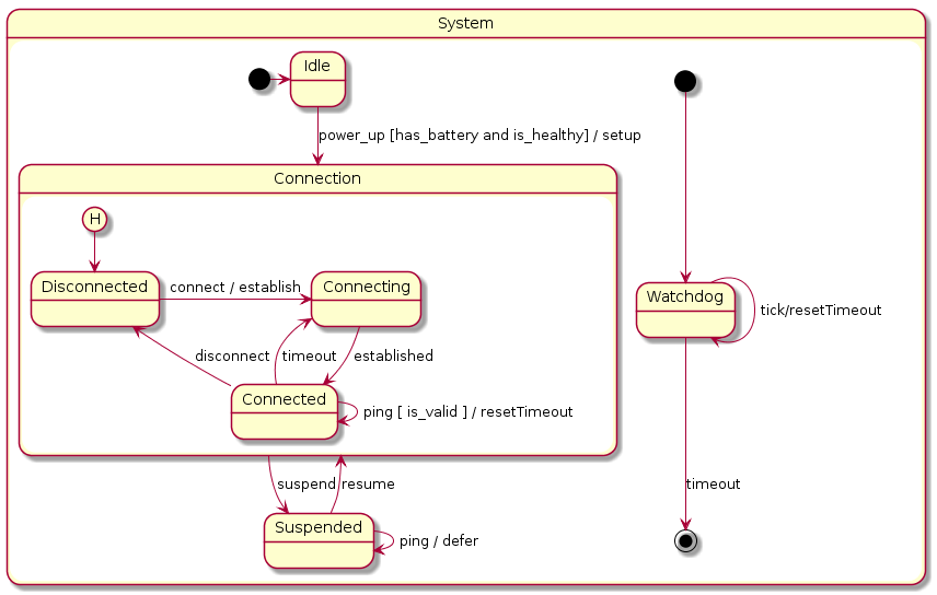 [Boost::ext].SML使用指南 - 知乎
