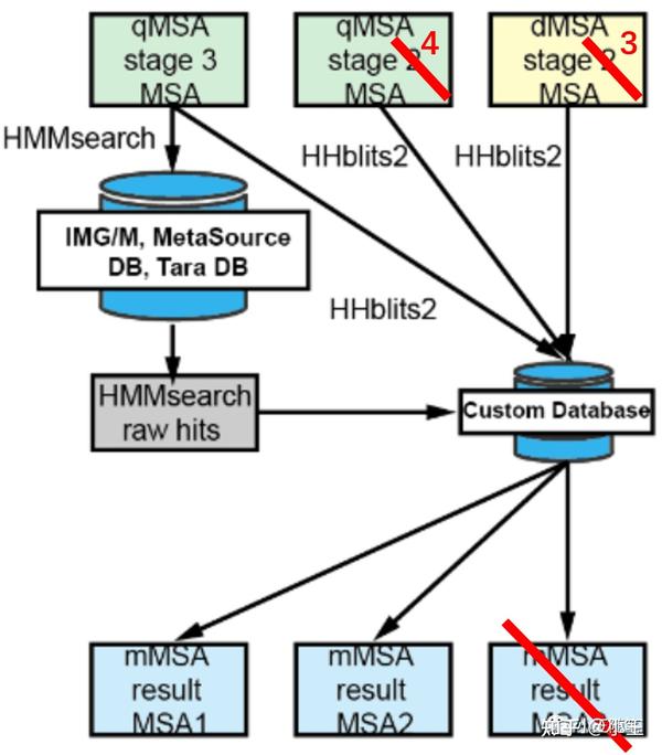 CASP15蛋白结构预测冠军算法浅析 - 知乎