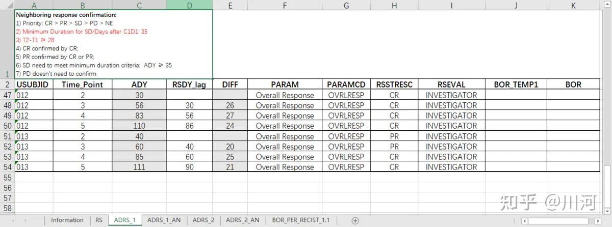 临床试验-肿瘤：从RECIST 1.1出发梳理肿瘤BOR的确认 - 知乎