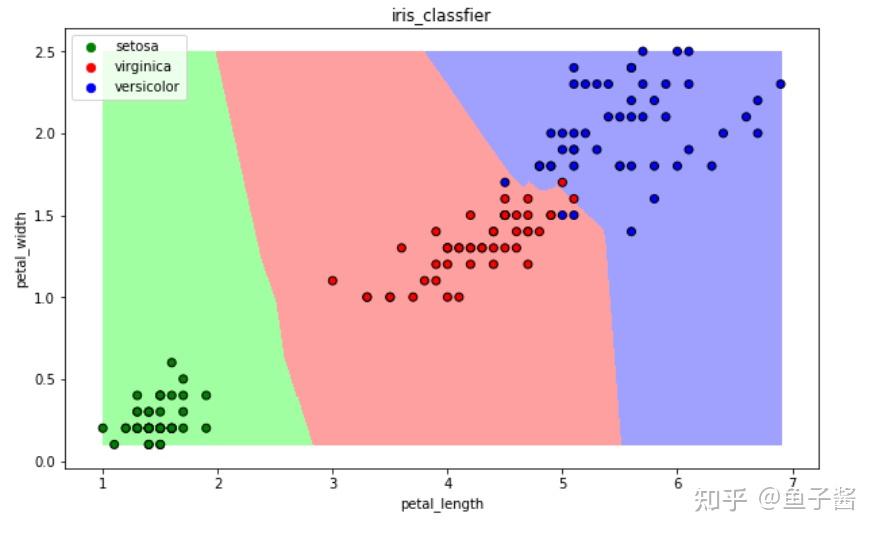 在MLP、SVM、KNN三个模型中哪个实验结果最好？ - 知乎