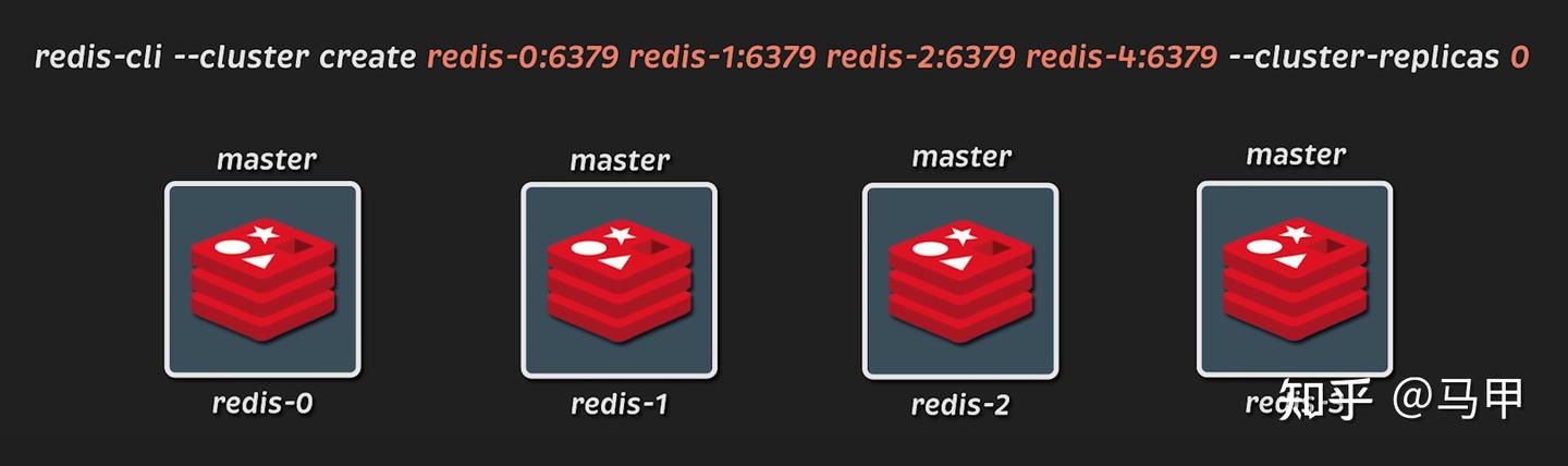 性能比拼: Redis vs Dragonfly - 知乎