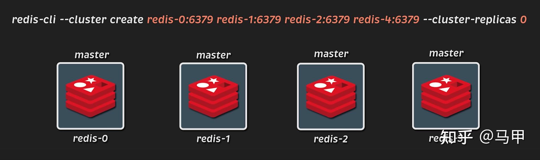 性能比拼: Redis vs Dragonfly - 知乎