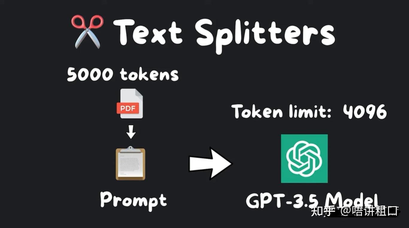 LangChain指南：打造LLM的垂域AI框架 - 知乎