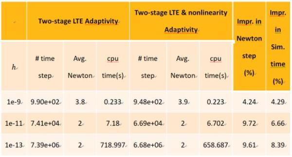 ANSYS HFSS 2023 R1新功能 - 知乎