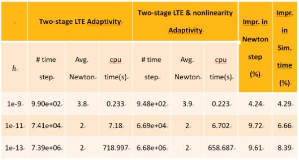 ANSYS HFSS 2023 R1新功能 - 知乎
