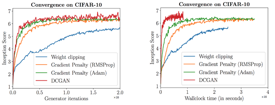 WGAN, WGAN-GP与EBGAN - 知乎